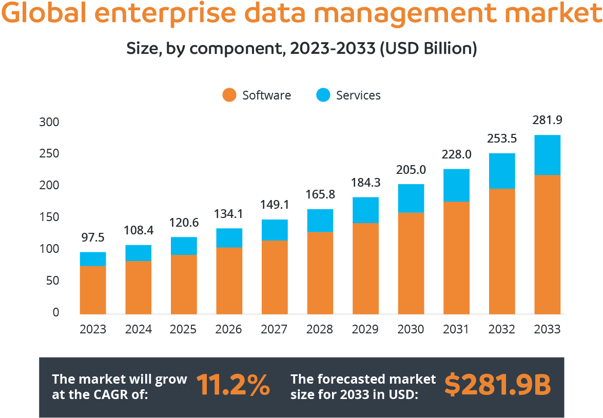 How to outsource data management services